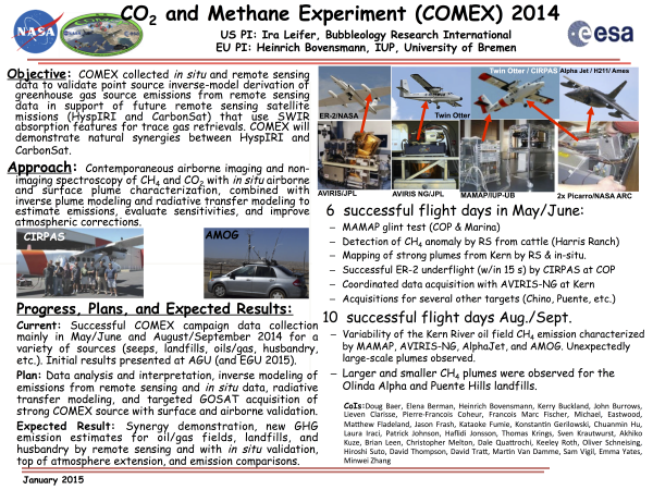 GOSAT COMEX Experiment | COMEX